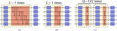 Figure 1 From Toward Trainability Of Deep Quantum Neural Networks