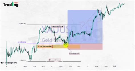 Ict Pd Array Matrix Pdf Guide