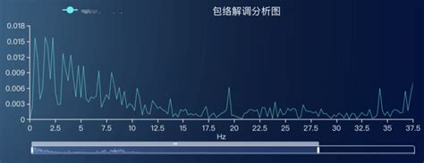 mongodb 如何设计表 个人文章 SegmentFault 思否