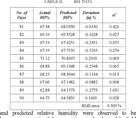 Table Ii From Data Cataloging Based Sindy Approach For Weather