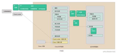 Take A Look Behind The Scenes Of Class Loading Moment For Technology
