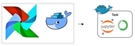 Docker Compose Running A Python Script Container 1 From Airflow