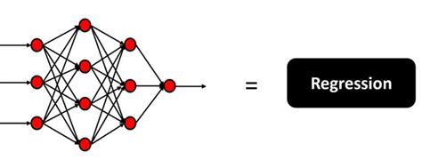 Data Science Basics — 7 The Weight Of Evidence Woe Transformation By Mamdouh Refaat Medium