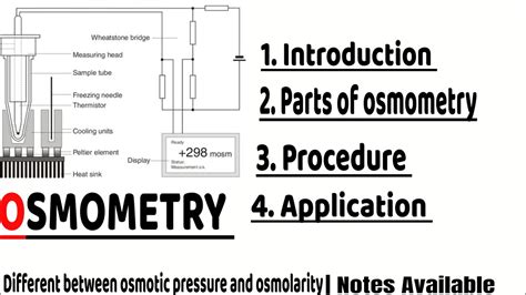 Osmometry Parts Of Osmometry Osmometry Molecular Weight Determination