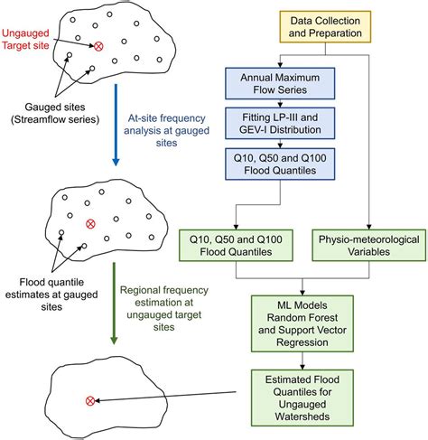Abhishek Kumar On Linkedin Researchpaper Datascience Machinelearning