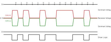 Stm32 And Opencm3 Part 3 Canbus ·