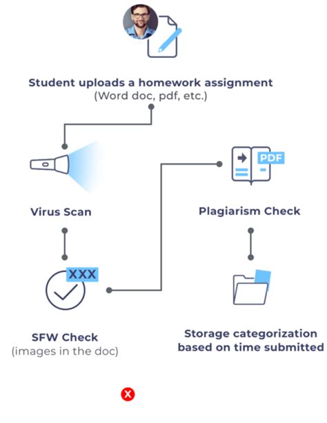 Chain Together Tasks Into A Reusable Job With Workflows