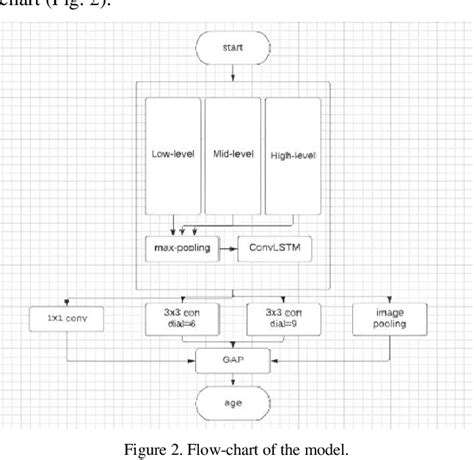 figure 2 from multi level multi scale deep feature encoding for chronological age estimation