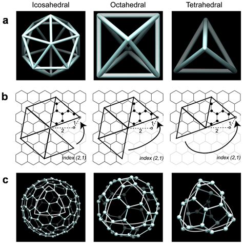 Truncated Tetrahedron