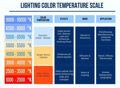 Color Temperature Origin Meaning Importance