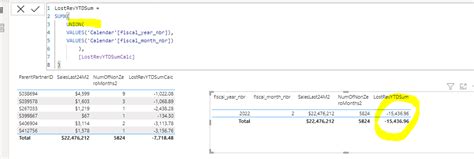 Solved Total Is Wrong For Divide Function Microsoft Fabric Community