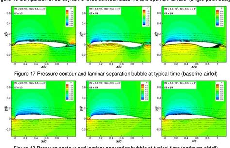 figure 1 from design optimization of airfoils at ultra low reynolds
