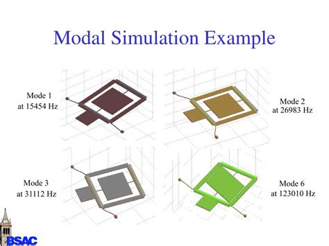 Ppt Modified Nodal Analysis For Mems Design Using Sugar Powerpoint Presentation Id 5570755