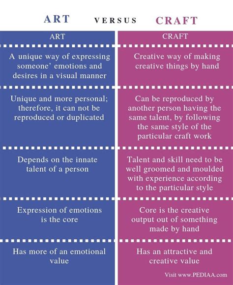What Is The Difference Between Art And Craft Pediaacom Diy Crafts