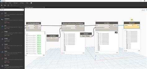 Remove Nulls In List Dynamo