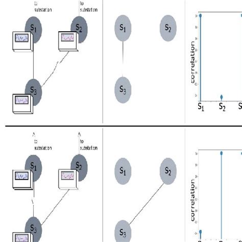 From Left To Right The True Topology Topology Estimate And Data