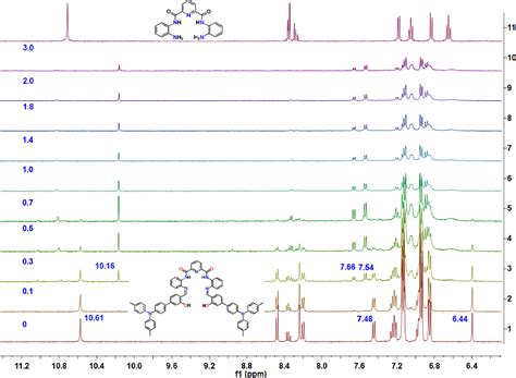 Figure 6 From Dynamic Coordination Process Between A Triphenylamine