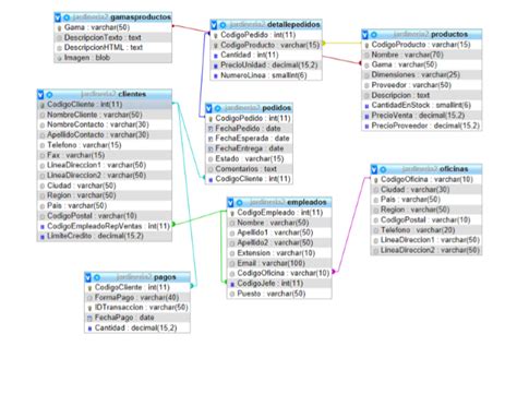 mysql operand should contain 1 column s stack overflow en español