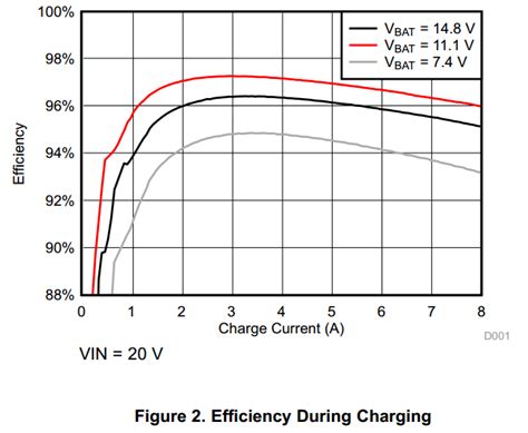 Bq24780s The Fig About Efficiency During Charging Power Management