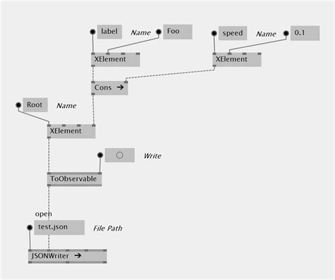 JSON Vvvv Gamma Documentation