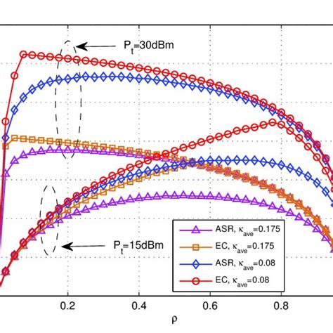 Comparison Between Ergodic Capacity And Average Achievable Sum Rate