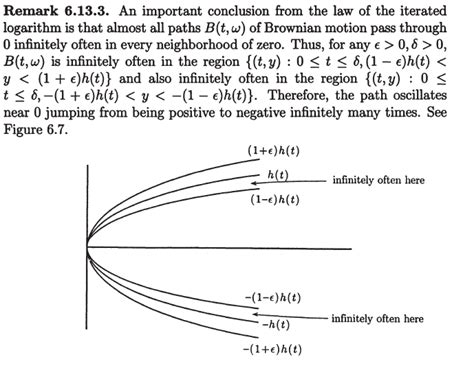 Stochastic Processes A Remark On The Graph Of A Brownian Motion