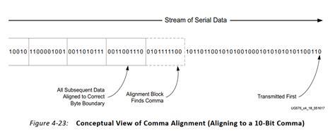 Xilinx Gth 简介 ，coaxpress Fpga Phy 部分 Hello Fpga 博客园