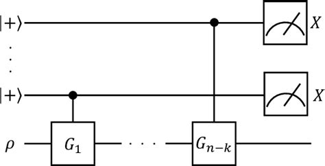 Figure 1 From Virtual Quantum Error Detection Semantic Scholar
