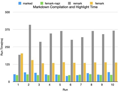 I Made A Markdown Compilersyntax Highlighter Npm Package With Rust Rust