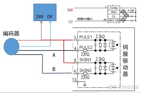 三菱plc高速计数器应用案例（电机测速、流量计、伺服同步、光栅尺控制） 知乎