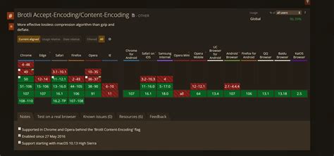How To Enable Brotli Compression To Speed Up Your Website 3 Easy Methods Kwebby