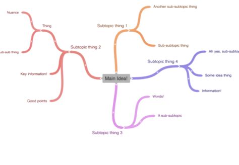 8 Spider Diagram Templates And Examples For Effective Mind Mapping