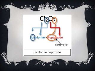 CHEMICAL NAMES AND FORMULAS Naming And Presentation PPTX