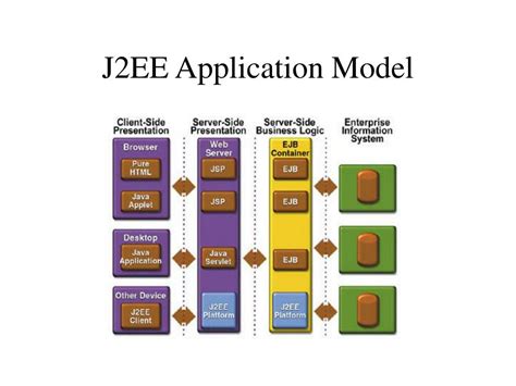 Ppt J2ee Vs Net Powerpoint Presentation Free Download Id6674865