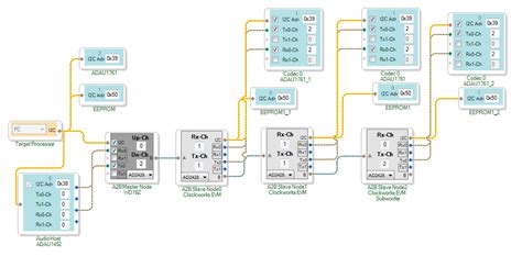 Randd Stories Getting Started With Automotive Audio Bus Part 4 Audioxpress