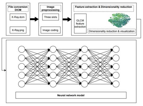 Detection Of COVID Cases Based On Deep Learning With X Ray Images