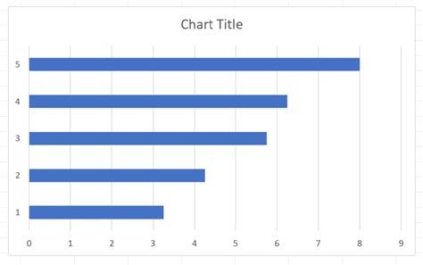 How To Add Horizontal Error Bars In Excel