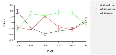 Community Detection Outcomes This Figure Depicts The Three Medication Download Scientific