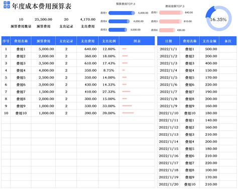 企业成本核算100问，附带成本核算流程图 知乎