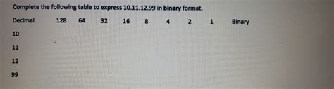 Solved 1 Convert From Decimal Ip Address To Binary Format