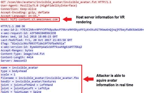 Packet Sniffing Using Wireshark Showing Avatar And Host Server Download Scientific Diagram