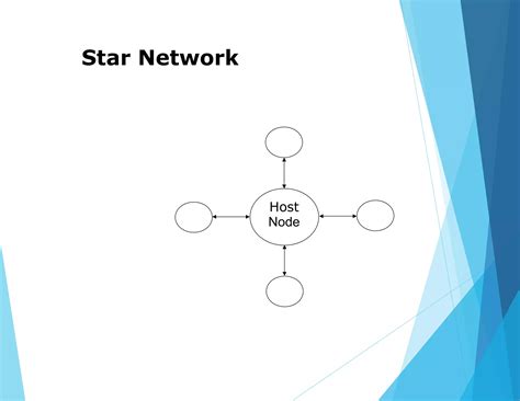 Data Communications And Computer Networks Pptx