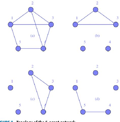 Figure 1 From Distributed Interval Optimization Over Time Varying Networks A Numerical