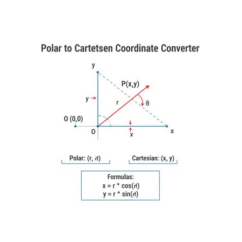 Free Polar To Cartesian Coordinate Converter Firgelli Engineering