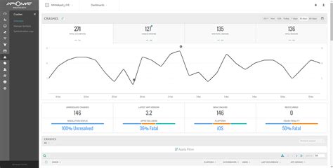 crash reporting apiomat documentation