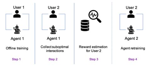 对话系统 一种数据驱动的多轮对话用户满意度评估方法 智源社区