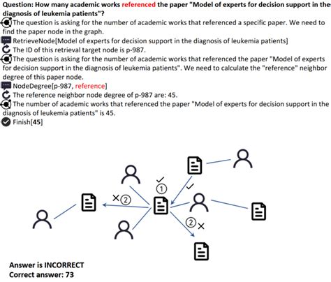 202504 论文研读 Graph Chain Of Thought Augmenting Large Language Models By Reasoning On Graphs Kc