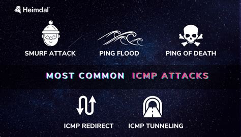 What Is Internet Control Message Protocol Icmp
