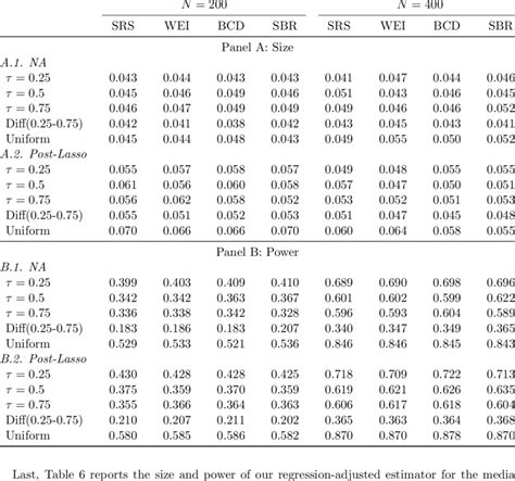 Empirical Size And Power For High Dimensional Covariates Dgp 3 Download Scientific Diagram