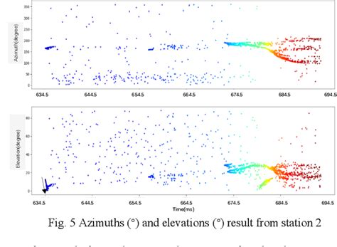 Figure 1 From Development Of An Interferometer Type Lightning Mapping Array System Semantic